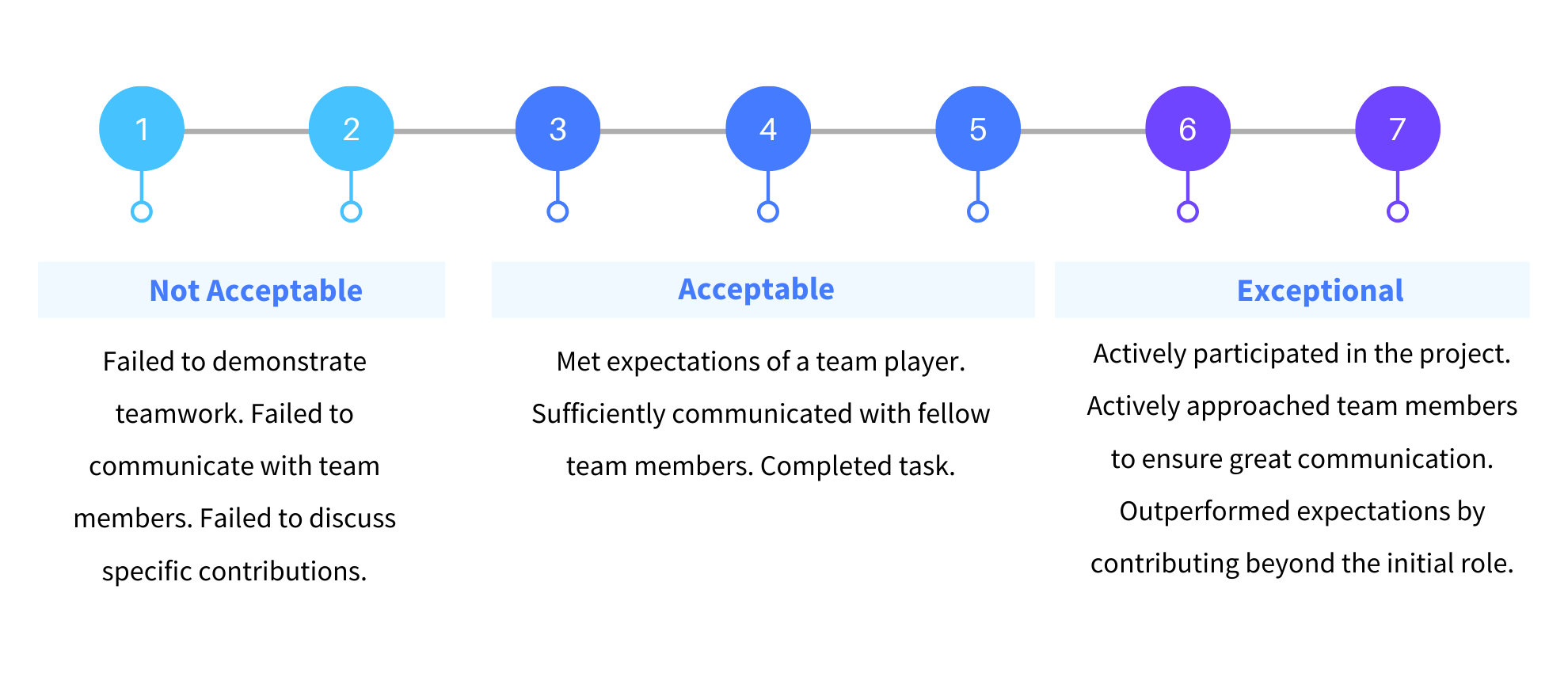 Tough Interview Question: Give me an example of a time when you took ...