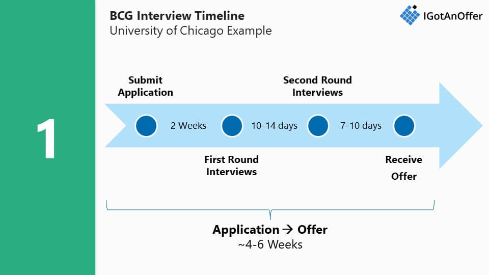 BCG Case Interview The Only Post You ll Need To Read Support Your Career bcg-case-interview-the-only-post-you-ll-need-to-read-support-your-career