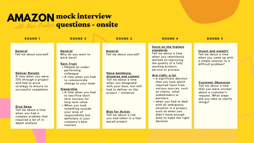 Amazon Leadership Principles: Questions and Interview Tips - support ...