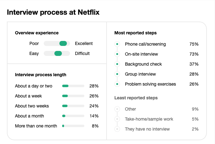 Netflix Interview: The Ultimate Guide - support your career