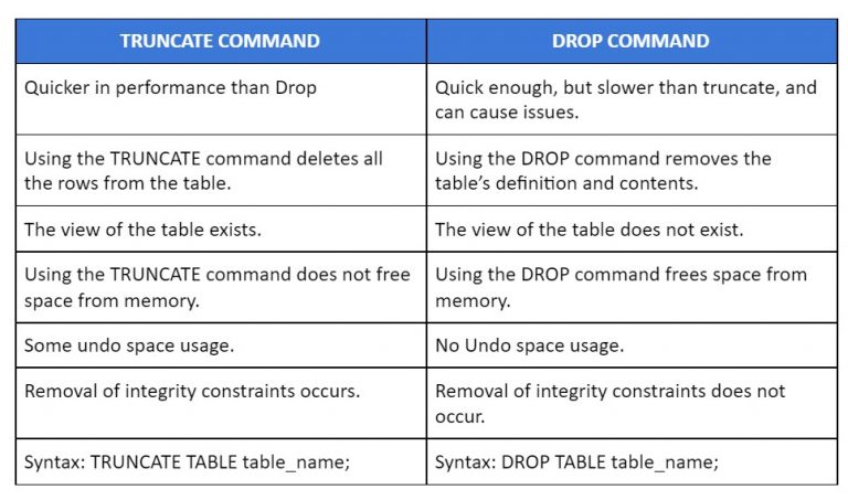 Meta (Facebook) SQL Interview Questions - support your career