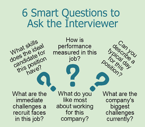 7 Tough interview questions for executives and why they work - support ...