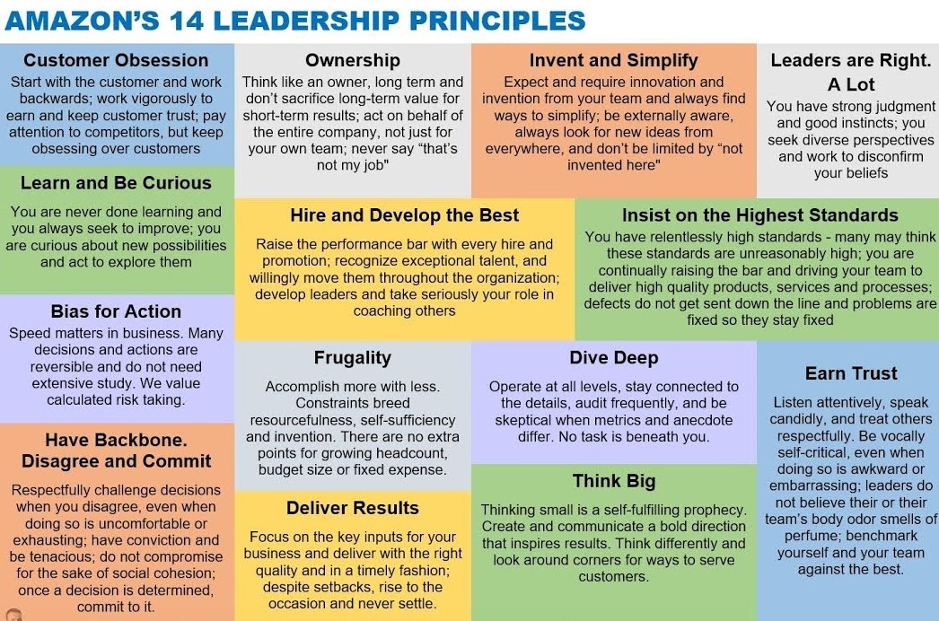 amazon leadership principles interview questions and answers pdf ...