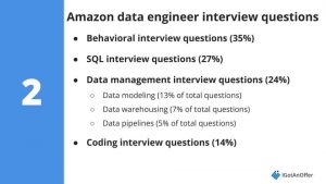 Amazon data engineer interview: the only post you'll need to read ...