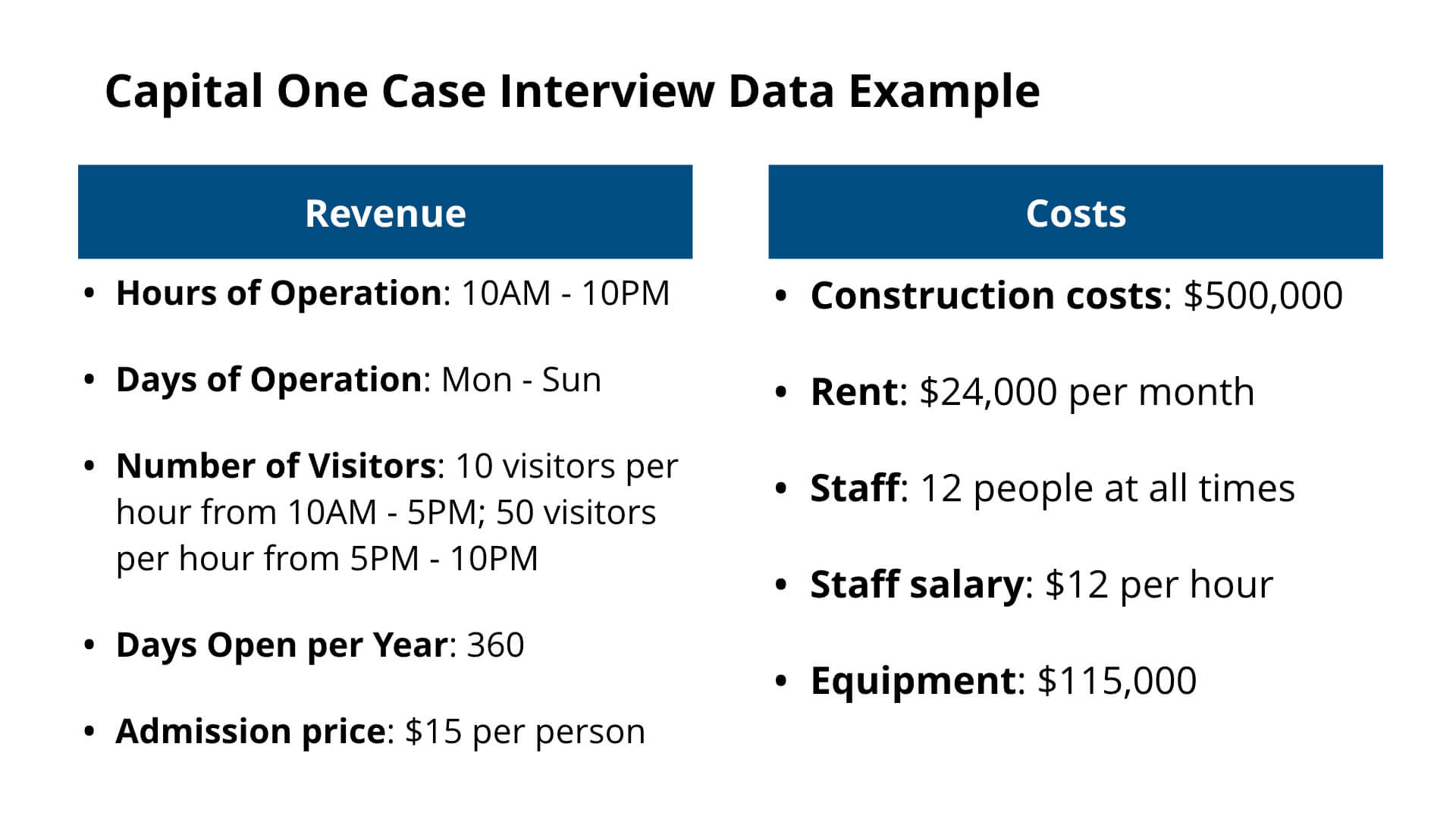 Capital One case interview: the only post you'll need to read - support ...