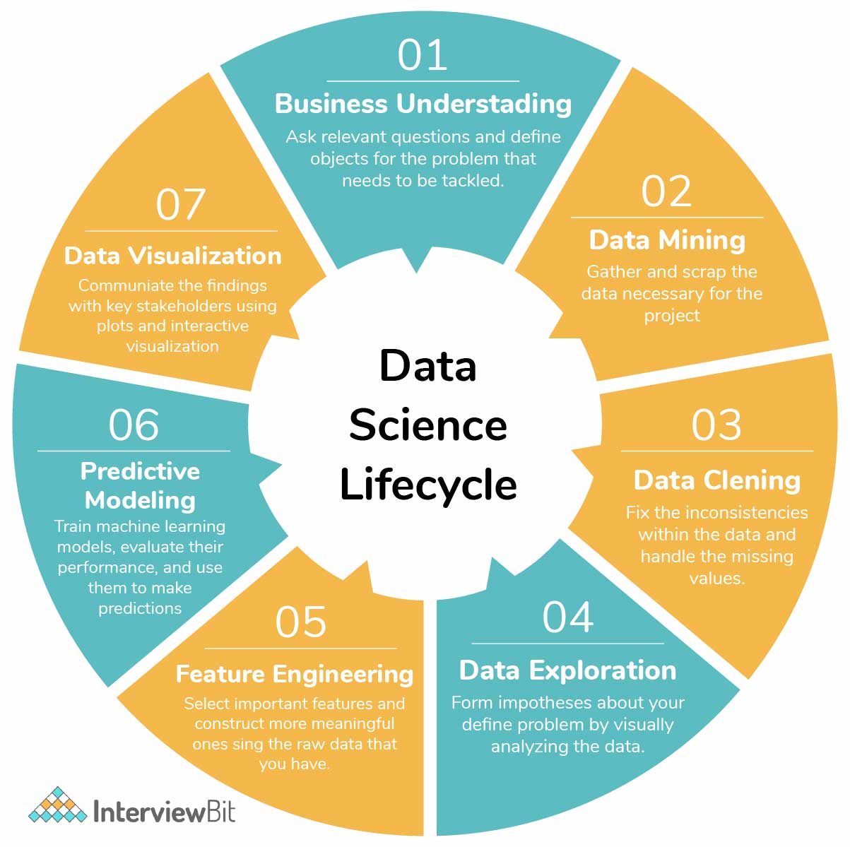 Top 80 Data Science Interview ions And Answers 2022 Support Your