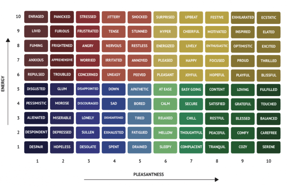 10 Interview Questions You’ll Get on Emotional Intelligence - support ...