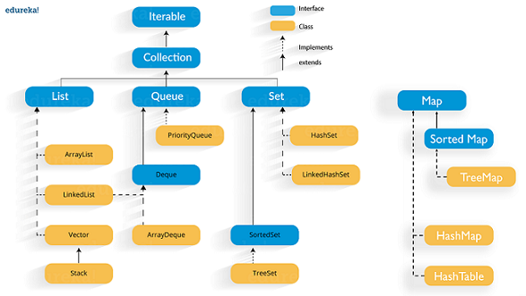 Top 50 Java Collections Interview Questions and Answers in 2022 ... Top 50 Java Collections Interview Questions and Answers in 2022 ...