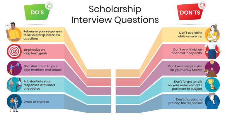 How To Answer 30 Popular Scholarship Interview Questions Support Your how-to-answer-30-popular-scholarship-interview-questions-support-your