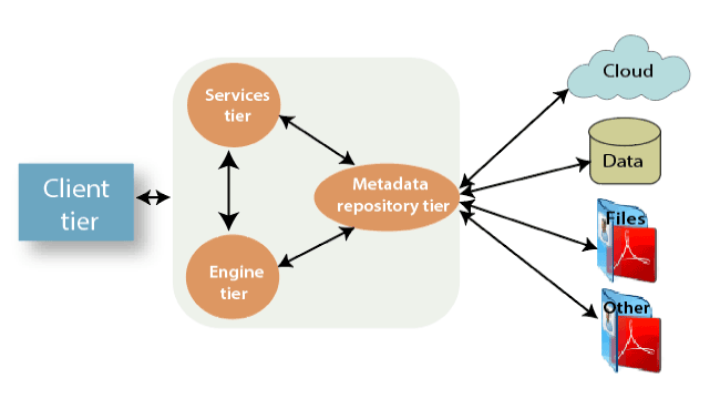 Top 40 Datastage Interview Questions And Answers 2022 Support Your Career