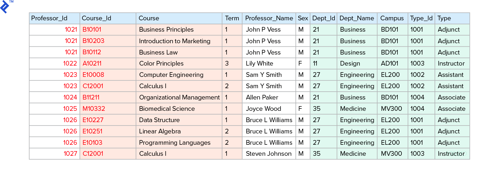 Top 24 Data Modeling Interview Question and Answers for 2022 - support ...