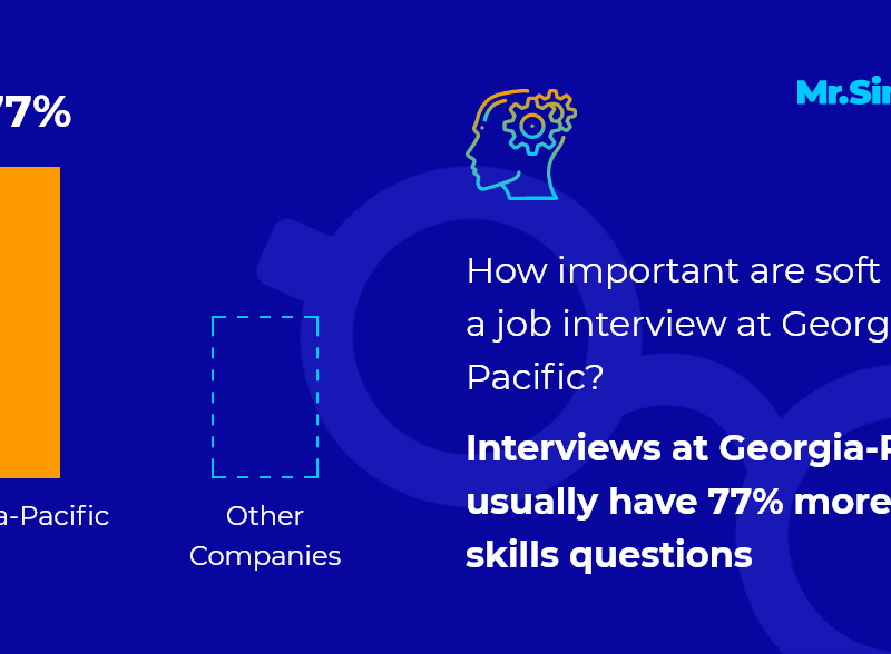 20 Off-the-Wall Interview Practice Questions - support your career