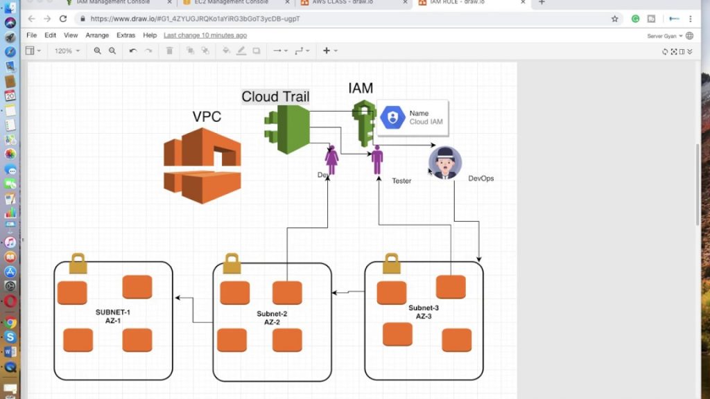 2024 Best 51 AWS IAM Interview Questions and Answers - support your career