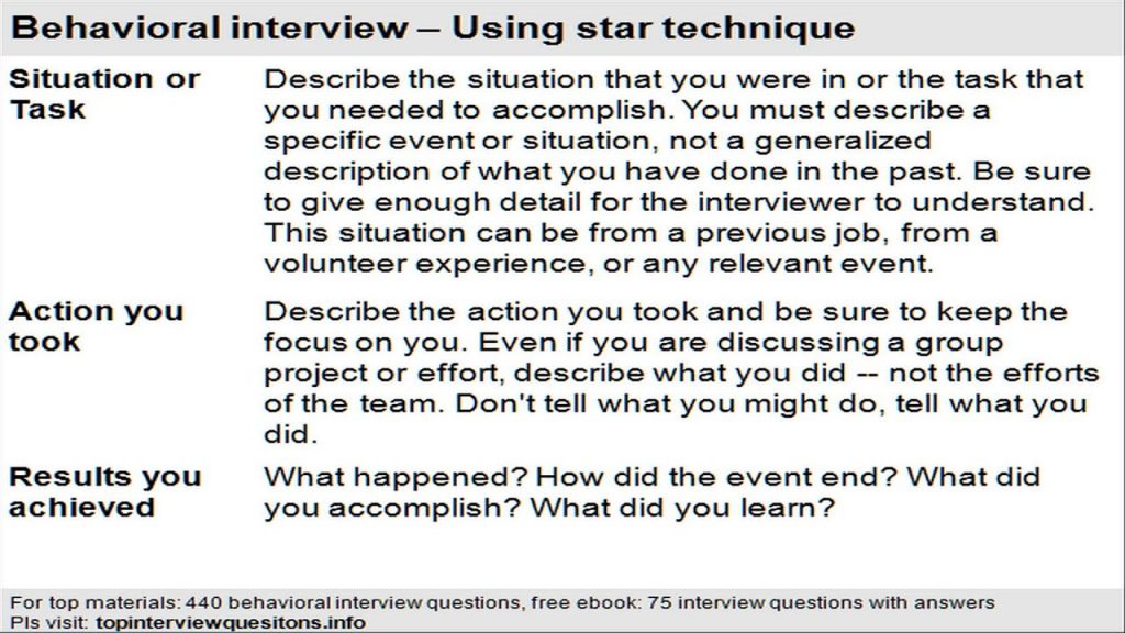 13 Sample PBI Interview Questions and Answers - support your career