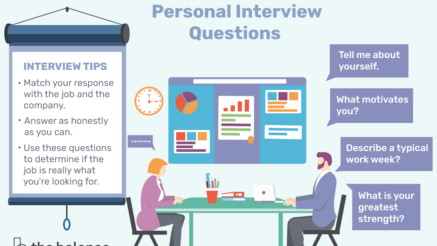 Top 10 Personal Interview Questions and Tips For Answering Them ...