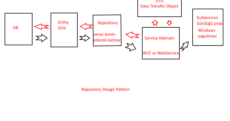Are There Any Design Patterns In C Support Your Career 