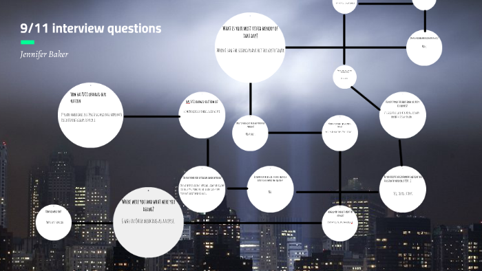 Top 10 Emergency 911 Dispatcher Interview Questions - support your career