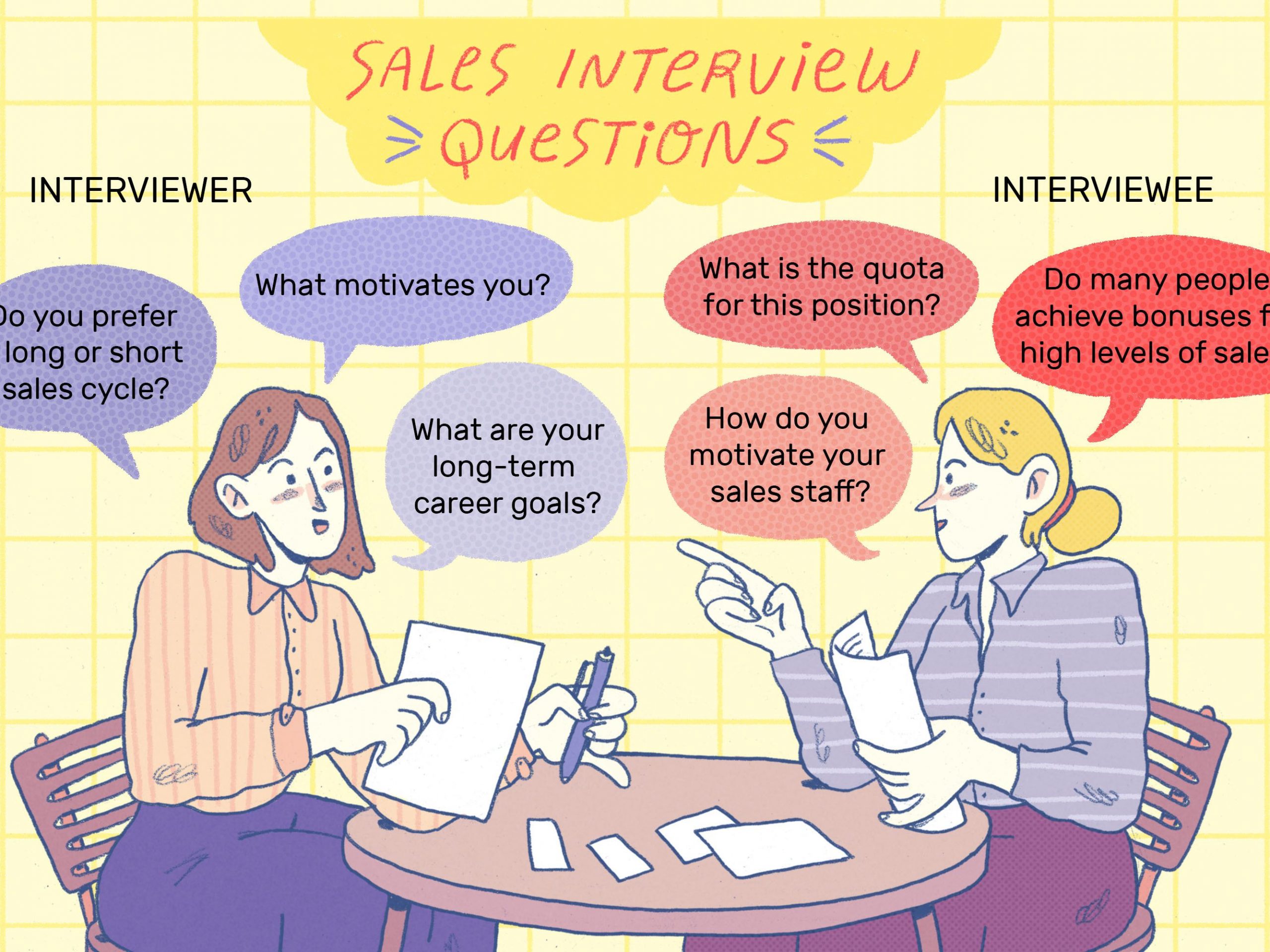 10 Retail Interview Questions and How to Answer Them - support your career