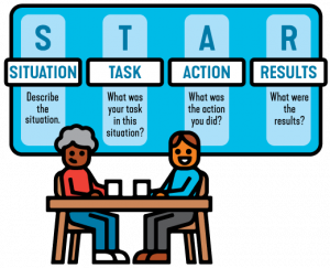 19+ STAR Interview Questions - Complete List - support your career