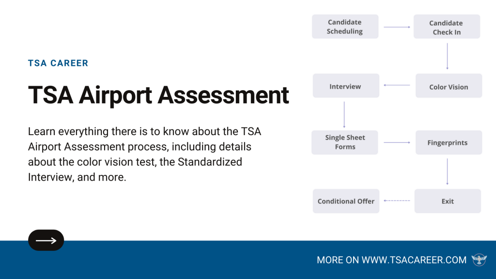 8 Essential TSA Interview Questions (And How To Answer Them) - support ...