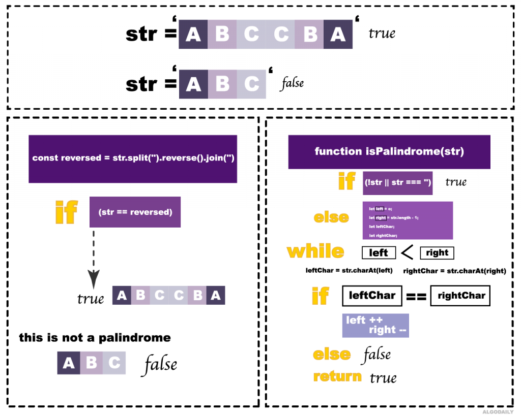 About the Stripe Interview Process - support your career
