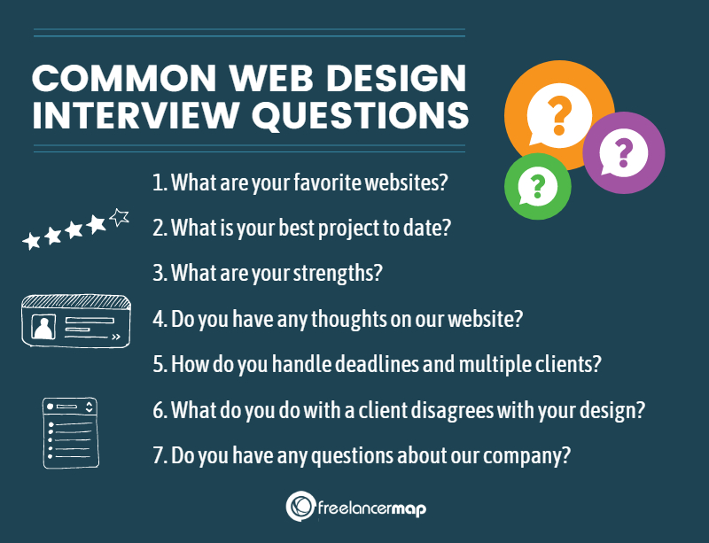 20 Web Designer Interview Questions (With Example Answers) - support ...