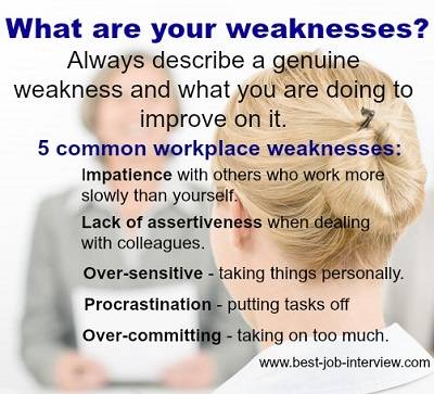 What are your strengths and weaknesses? 7 sample answers - support your ...